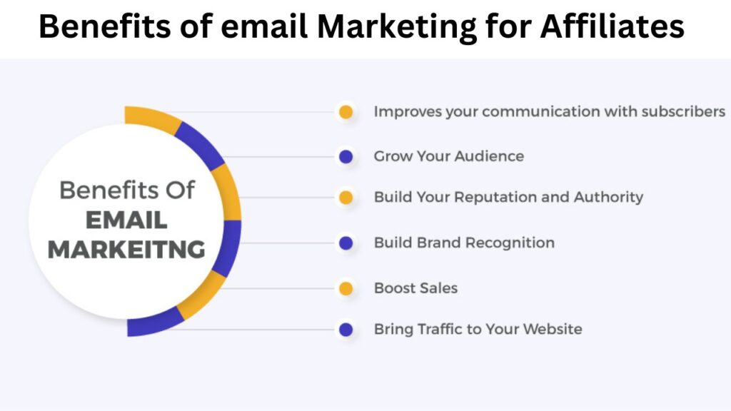 How Do I Start an Effective Email Marketing Affiliate Programs? - idealsmtp